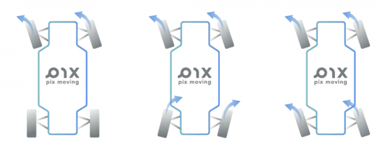 PIXKIT / 自动驾驶开发套件 – Robobus、移动空间、城市机器人–PIX Moving