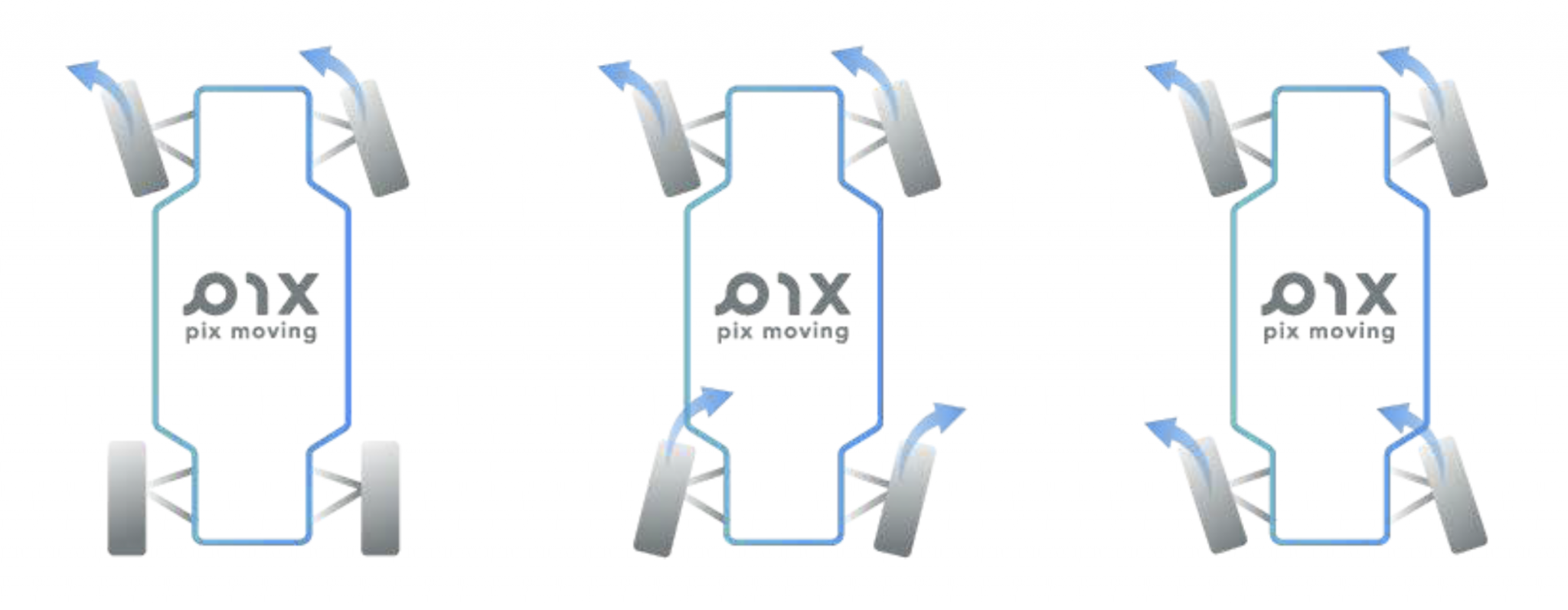 PIXKIT / 自动驾驶开发套件 – Robobus、移动空间、城市机器人–PIX Moving